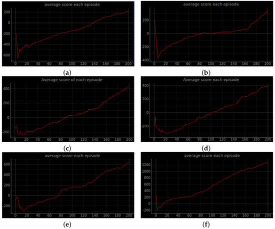 Sensors | Free Full-Text | A Mapless Local Path Planning Approach Using Deep Reinforcement ...