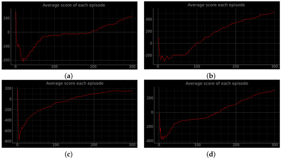Sensors | Free Full-Text | A Mapless Local Path Planning Approach Using Deep Reinforcement ...