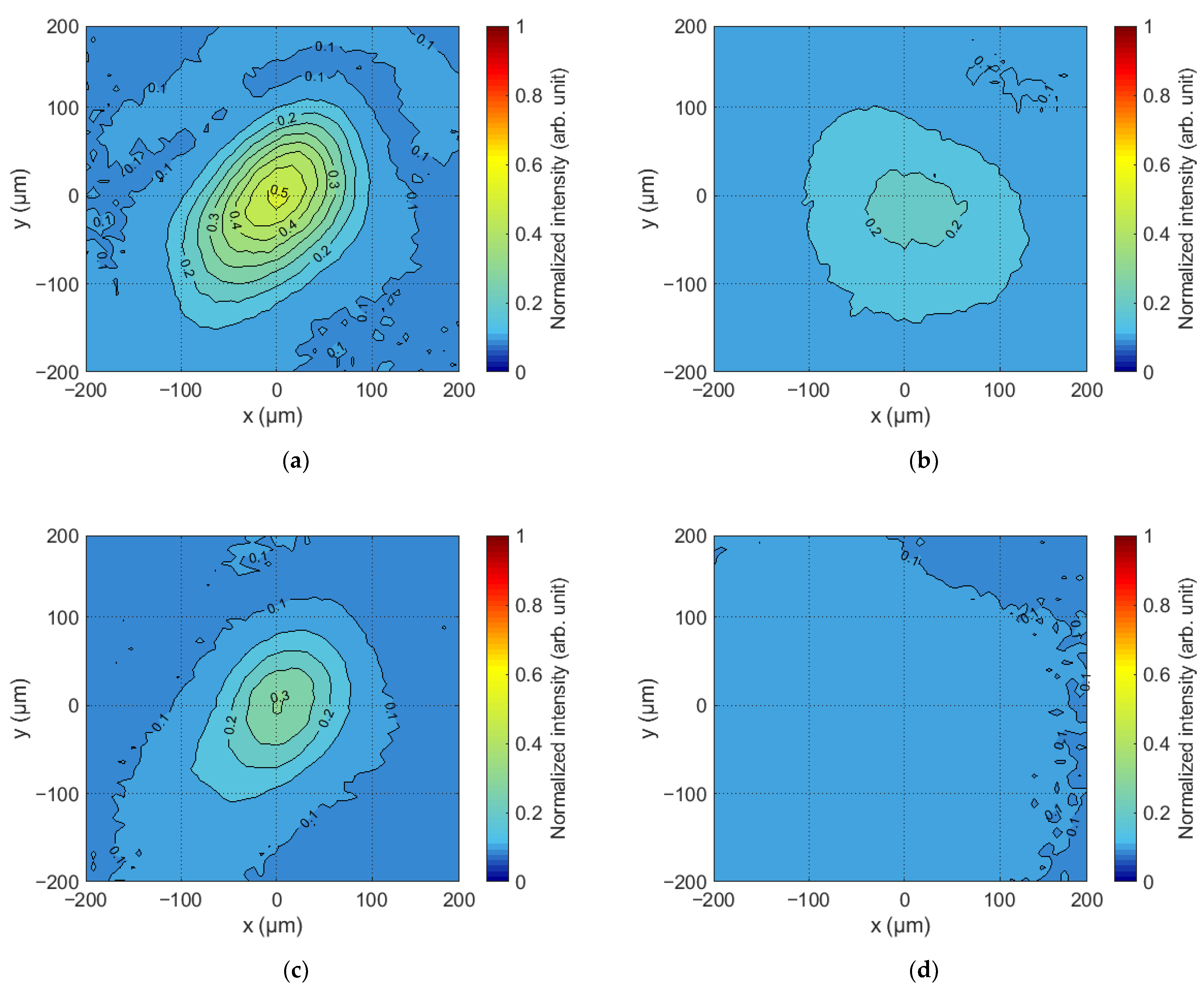 Breaking of Wavelength-Dependence in Holographic Wavefront Sensors ...