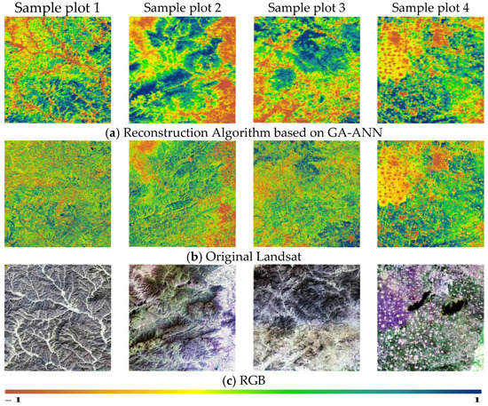 High-Spatial-Resolution NDVI Reconstruction with GA-ANN