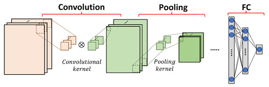 Sensors | Free Full-Text | A Low-Power Hardware Architecture for Real ...
