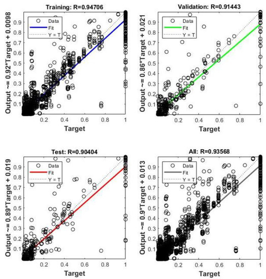 The Effect of Soil-Structure Interaction on the Seismic Response of ...