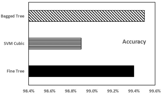 The Effect of Soil-Structure Interaction on the Seismic Response of ...