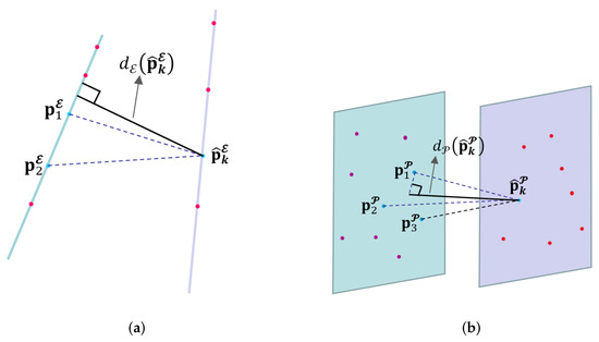 A Structure-Based Iterative Closest Point Using Anderson Acceleration ...