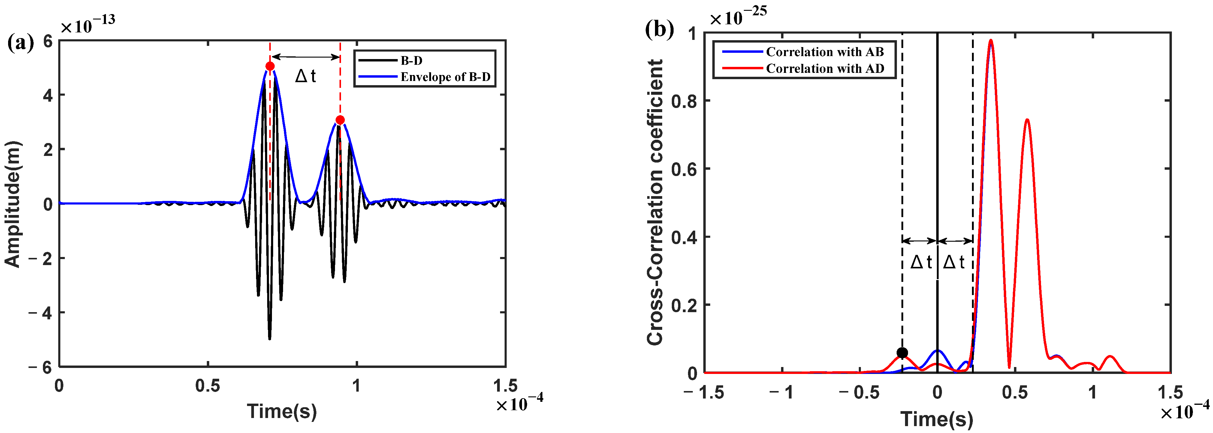 A Novel Baseline-Free Method for Damage Localization Using Guided Waves ...