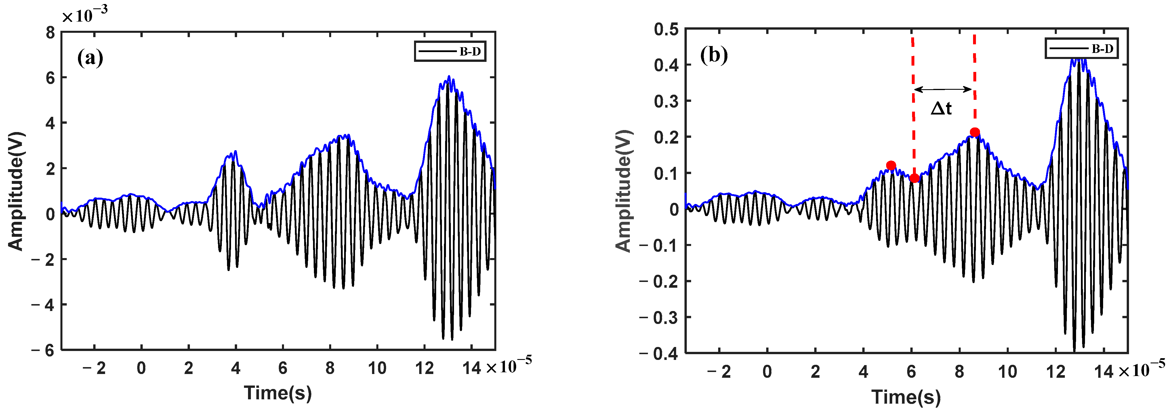 A Novel Baseline-Free Method for Damage Localization Using Guided Waves ...