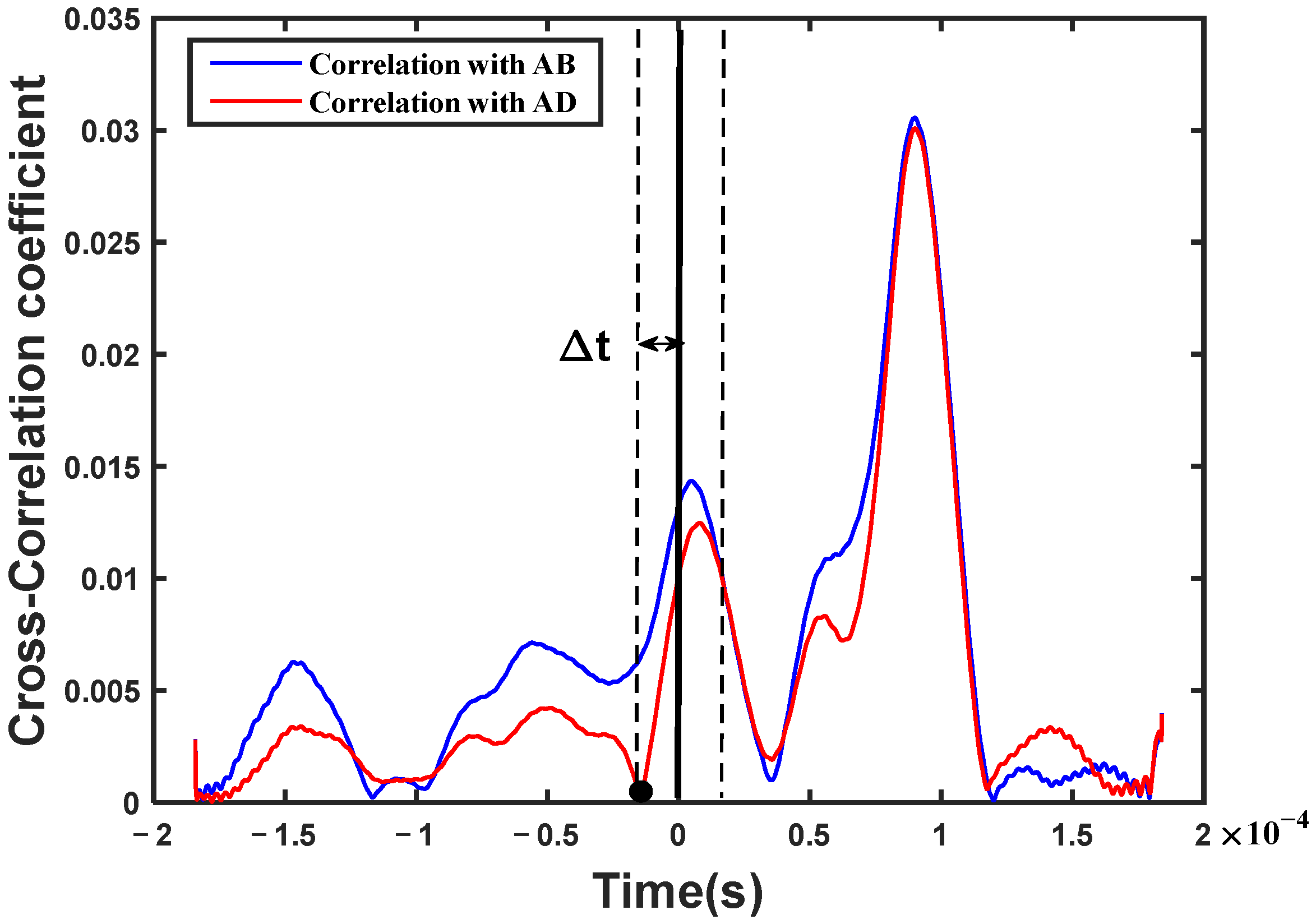 A Novel Baseline-Free Method for Damage Localization Using Guided Waves ...