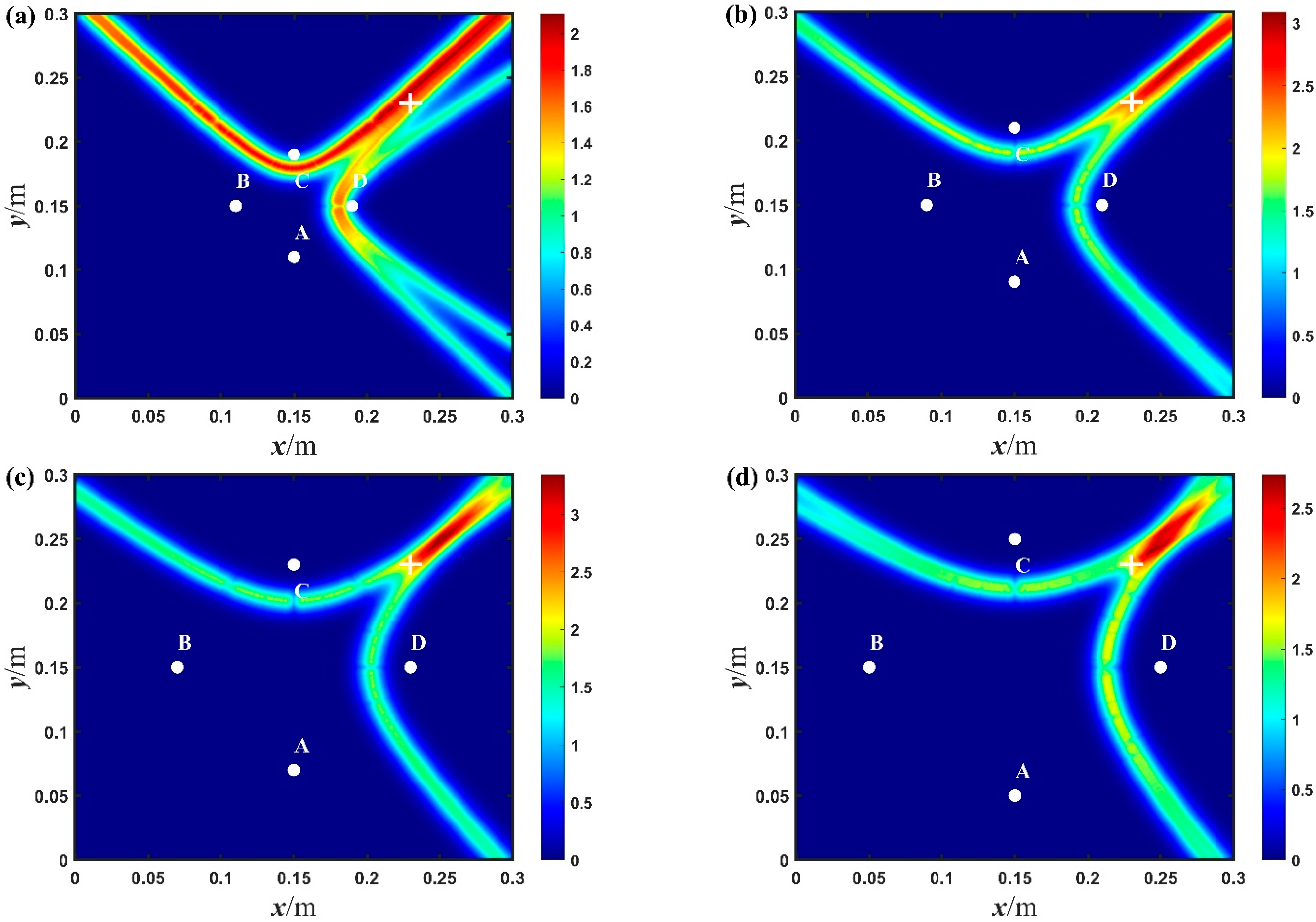 A Novel Baseline-Free Method for Damage Localization Using Guided Waves ...
