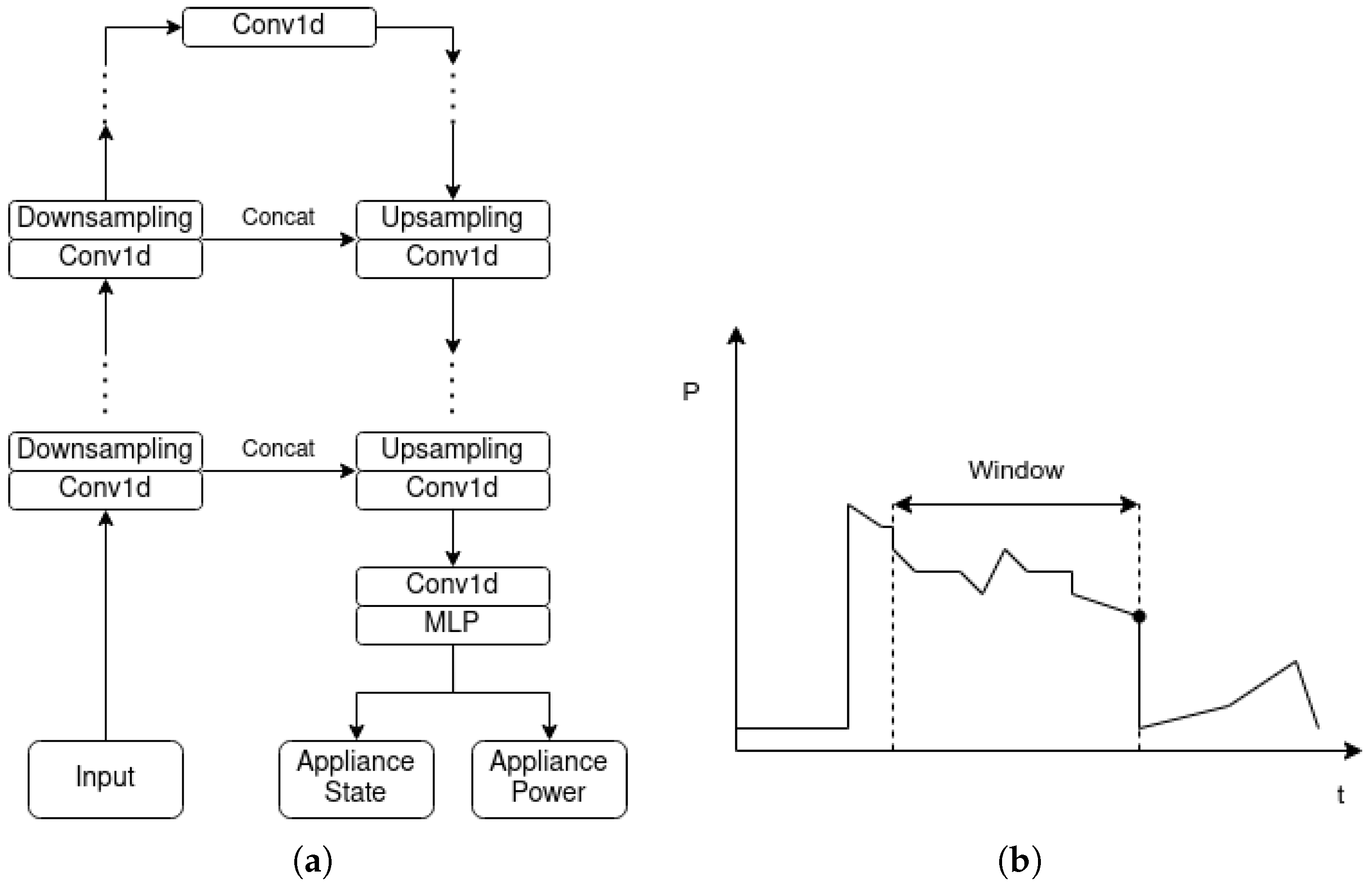 Sensors | Free Full-Text | Variational Regression for Multi-Target ...