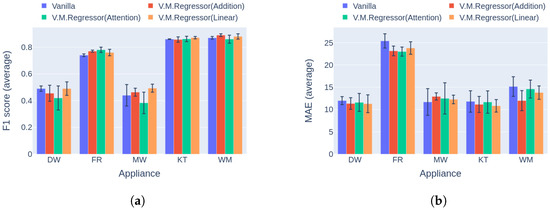 Sensors | Free Full-Text | Variational Regression for Multi-Target ...