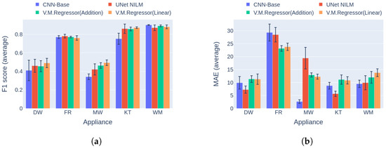 Sensors | Free Full-Text | Variational Regression for Multi-Target ...