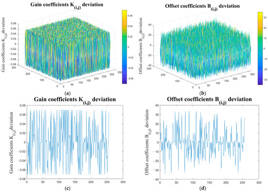 Modified Two Point Correction Method For Wide Spectrum Lwir Detection System