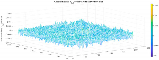 Modified Two Point Correction Method For Wide Spectrum Lwir Detection System