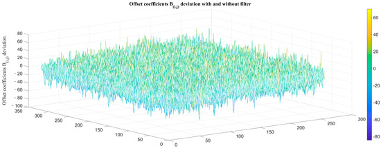 Modified Two Point Correction Method For Wide Spectrum Lwir Detection System