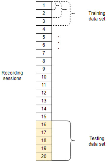 Leveraging Multiple Distinct EEG Training Sessions for Improvement of Spectral-Based Biometric ...