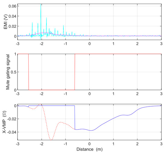 Load Estimation of Moving Passenger Cars Using Inductive-Loop Technology