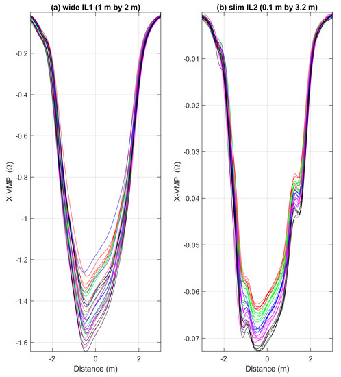 Sensors | Free Full-Text | Load Estimation of Moving Passenger Cars Using Inductive-Loop Technology