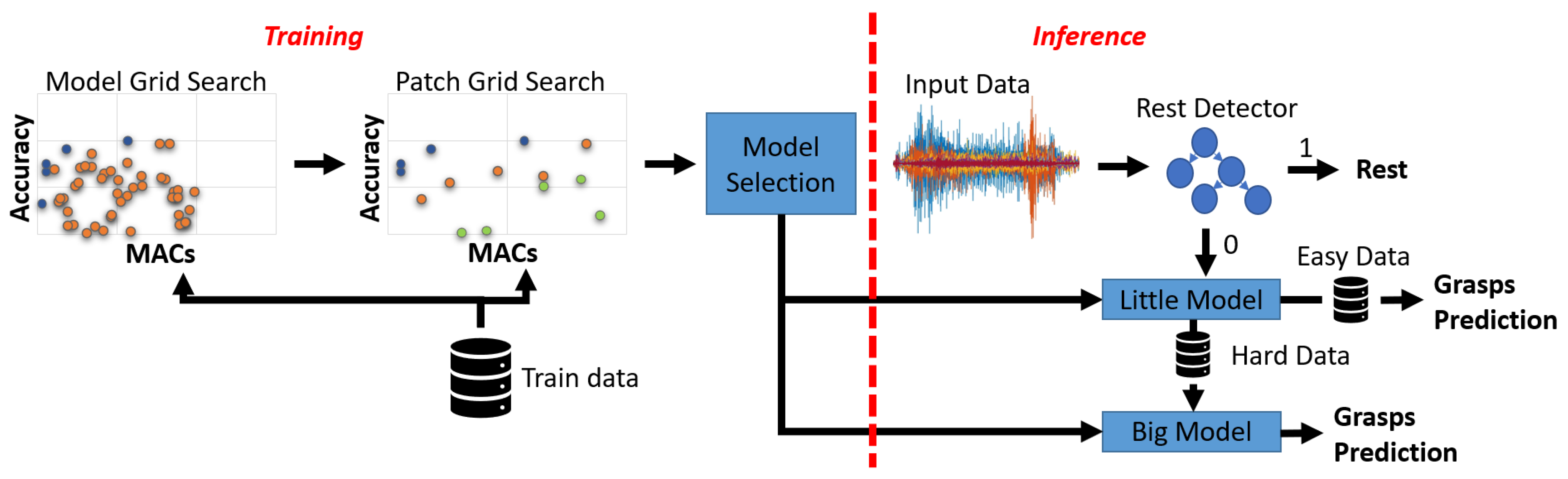 Reducing the Energy Consumption of sEMG-Based Gesture Recognition at the Edge Using Transformers ...