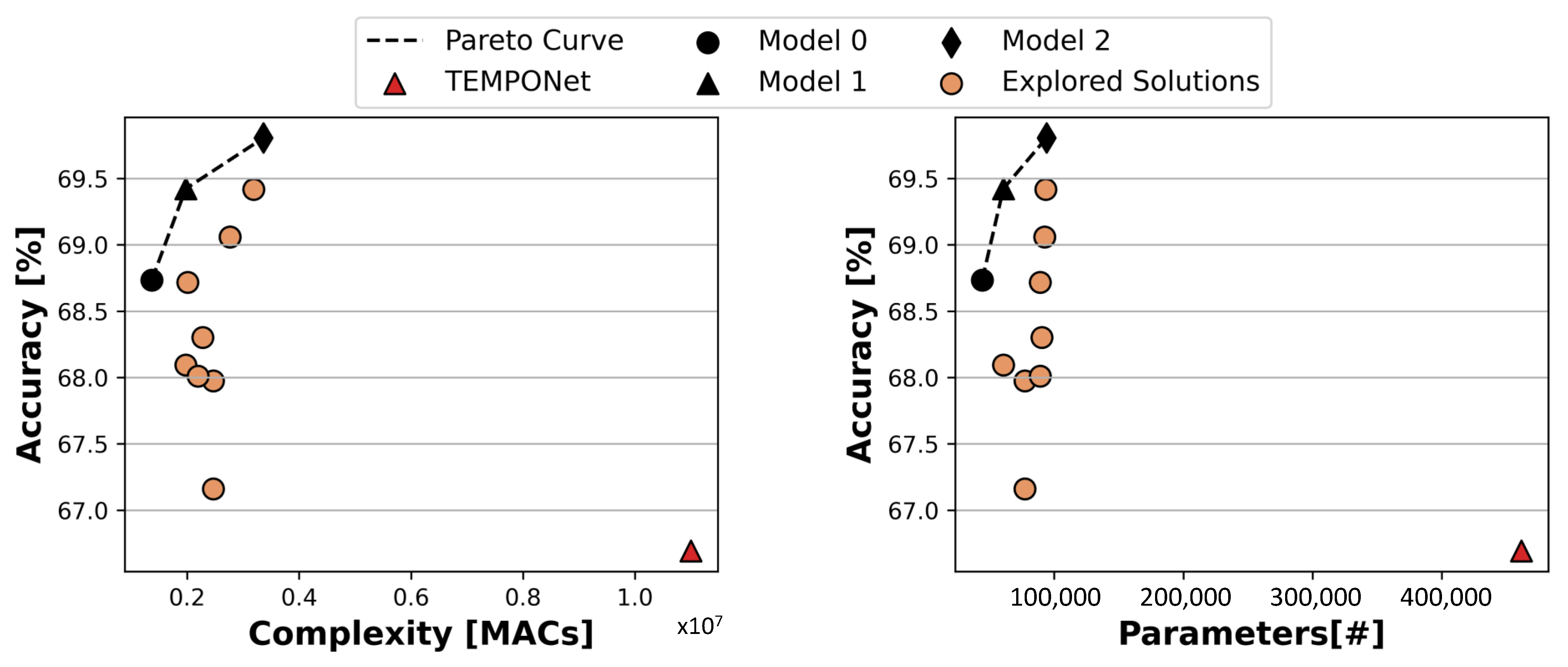 Reducing The Energy Consumption Of Semg Based Gesture Recognition At The Edge Using Transformers