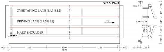 Model Updating Concept Using Bridge Weigh-in-Motion Data