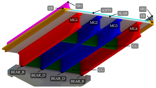 Model Updating Concept Using Bridge Weigh-in-Motion Data