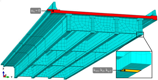 Model Updating Concept Using Bridge Weigh-in-Motion Data