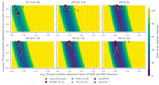 Model Updating Concept Using Bridge Weigh-in-Motion Data