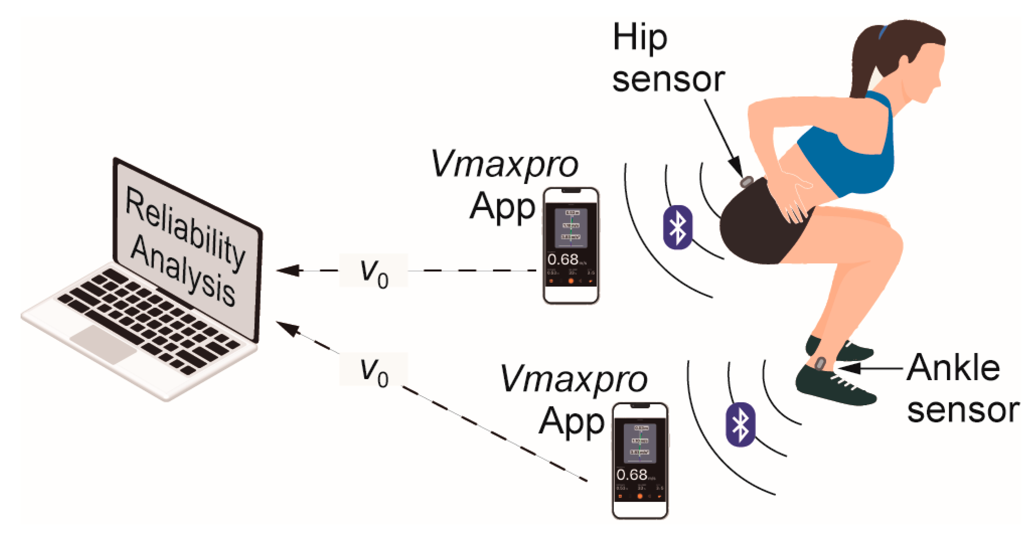 Test–Retest and Between–Device Reliability of Vmaxpro IMU at Hip and ...