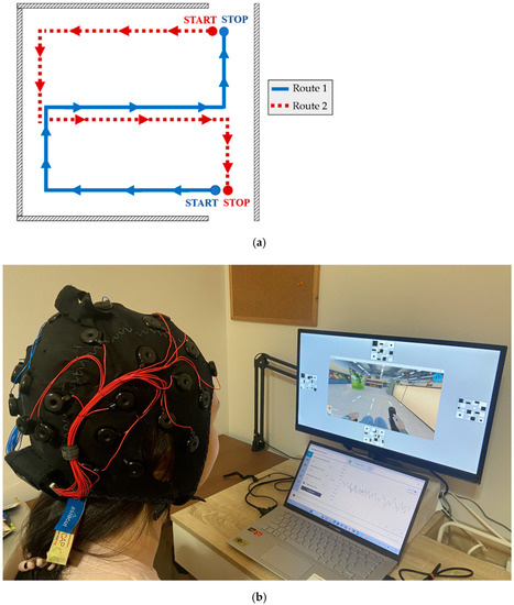 Brain–Computer Interface Based on Steady-State Visual Evoked Potential ...