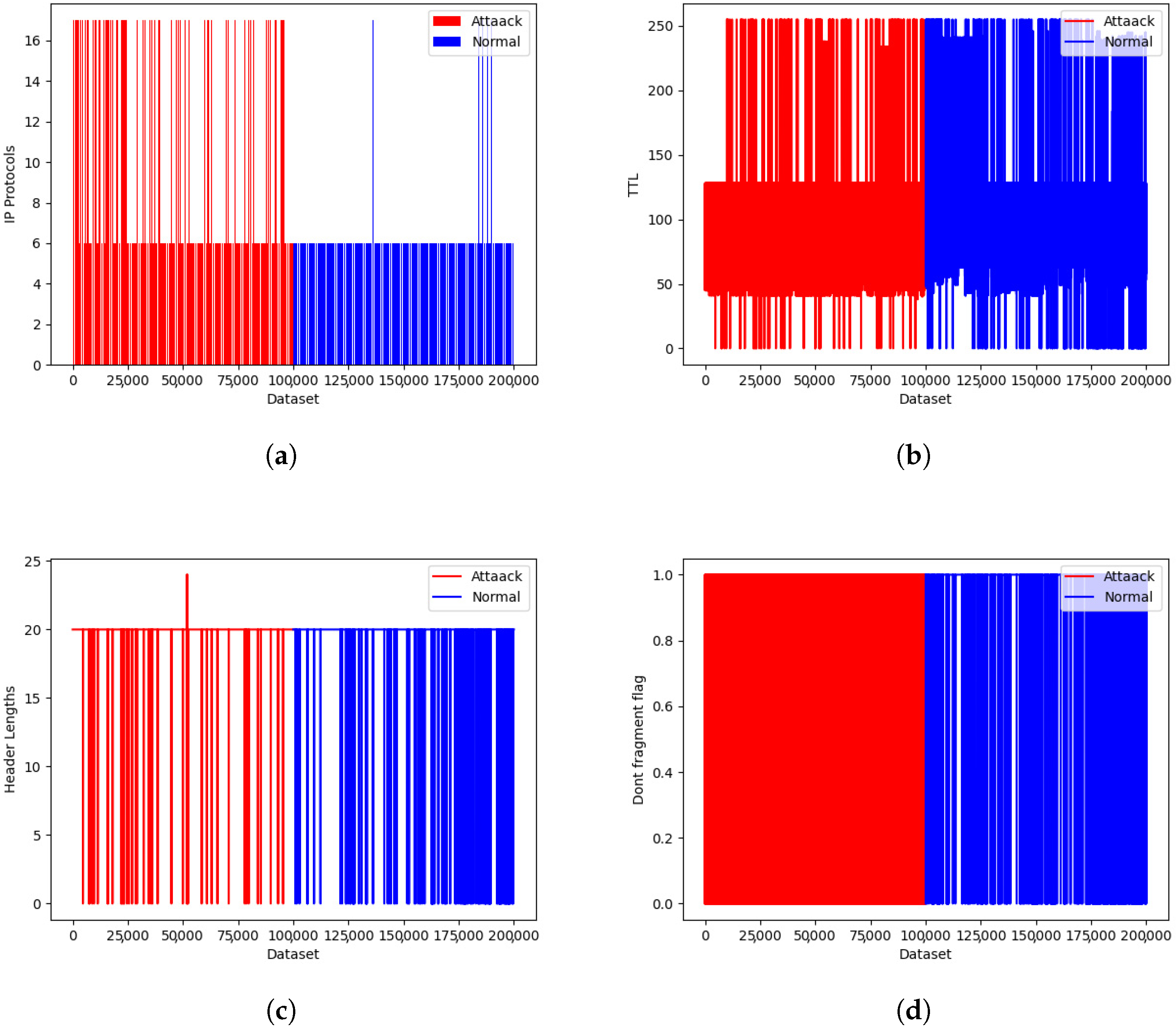 Deep Learning Technique-Enabled Web Application Firewall for the Detection of Web Attacks
