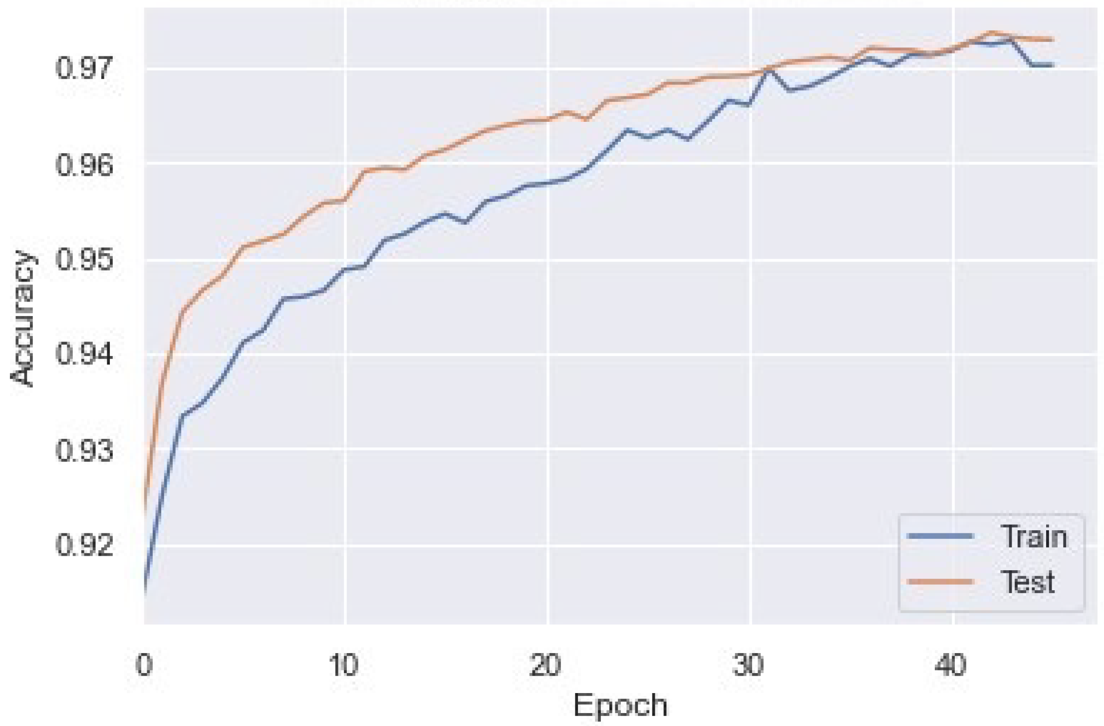 Sensors | Free Full-Text | Deep Learning Technique-Enabled Web Application Firewall for the ...