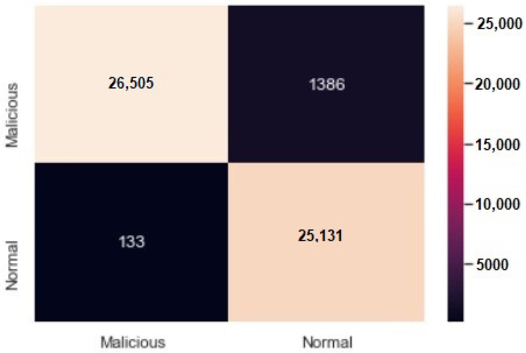 Deep Learning Technique-Enabled Web Application Firewall for the Detection of Web Attacks
