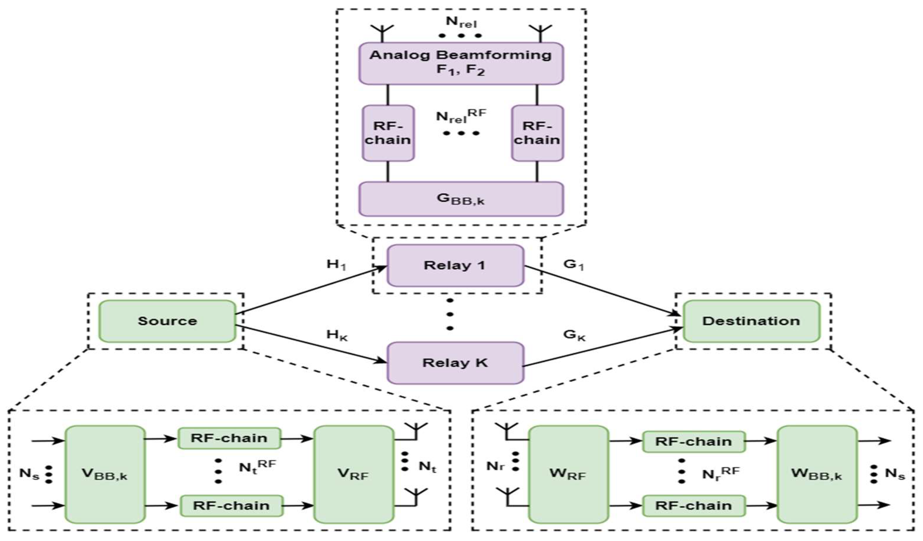 Applied Sciences Free Fulltext Joint Relay Selection A Comprehensive