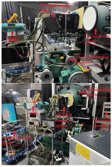 Laboratory Radiometric Calibration Technique of an Imaging System with ...