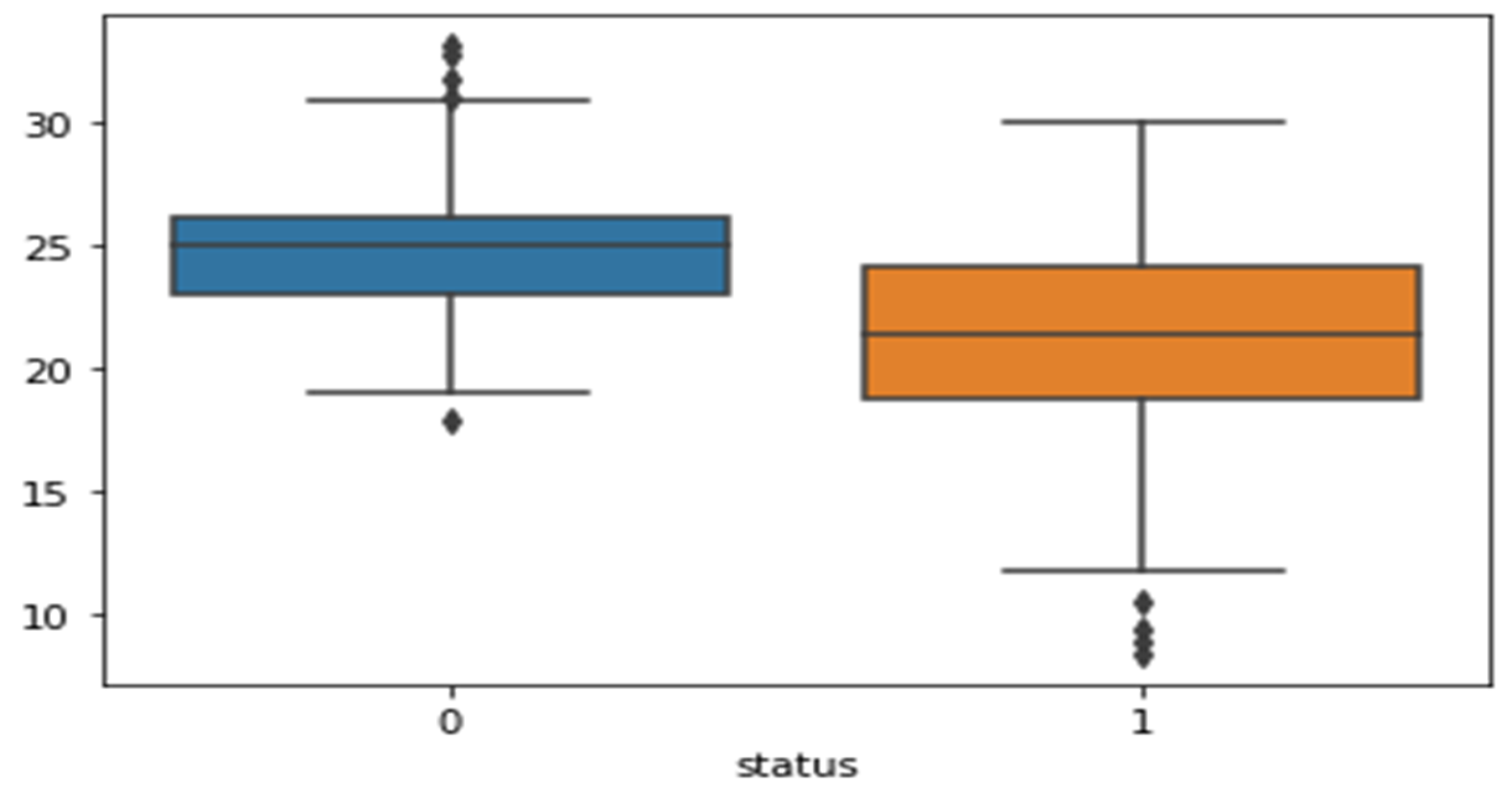 Bayesian Optimization with Support Vector Machine Model for Parkinson Disease Classification