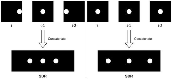 GridHTM: Grid-Based Hierarchical Temporal Memory for Anomaly Detection in Videos