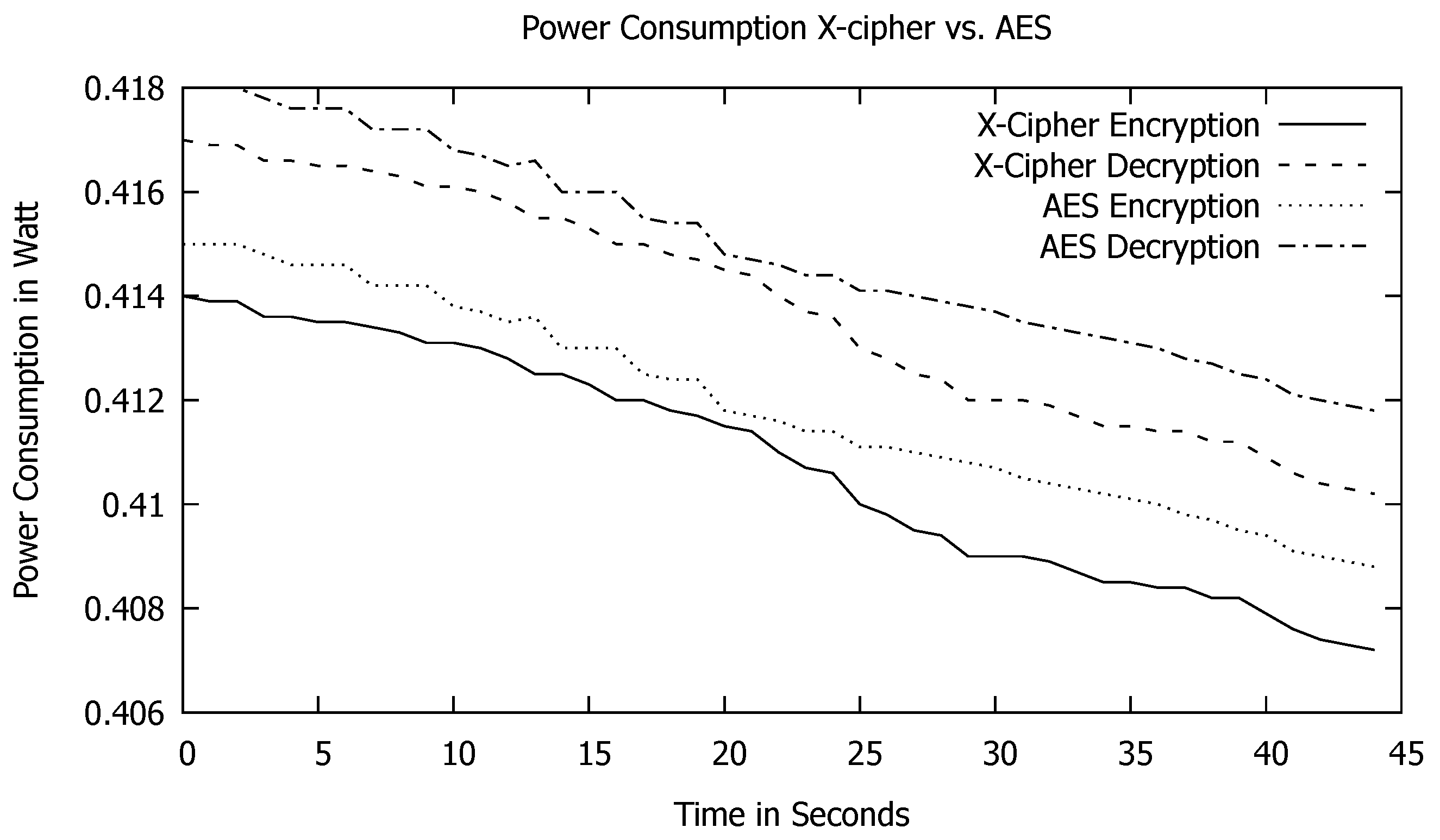 Sensors | Free Full-Text | A Secure IoT-Based Irrigation System for ...