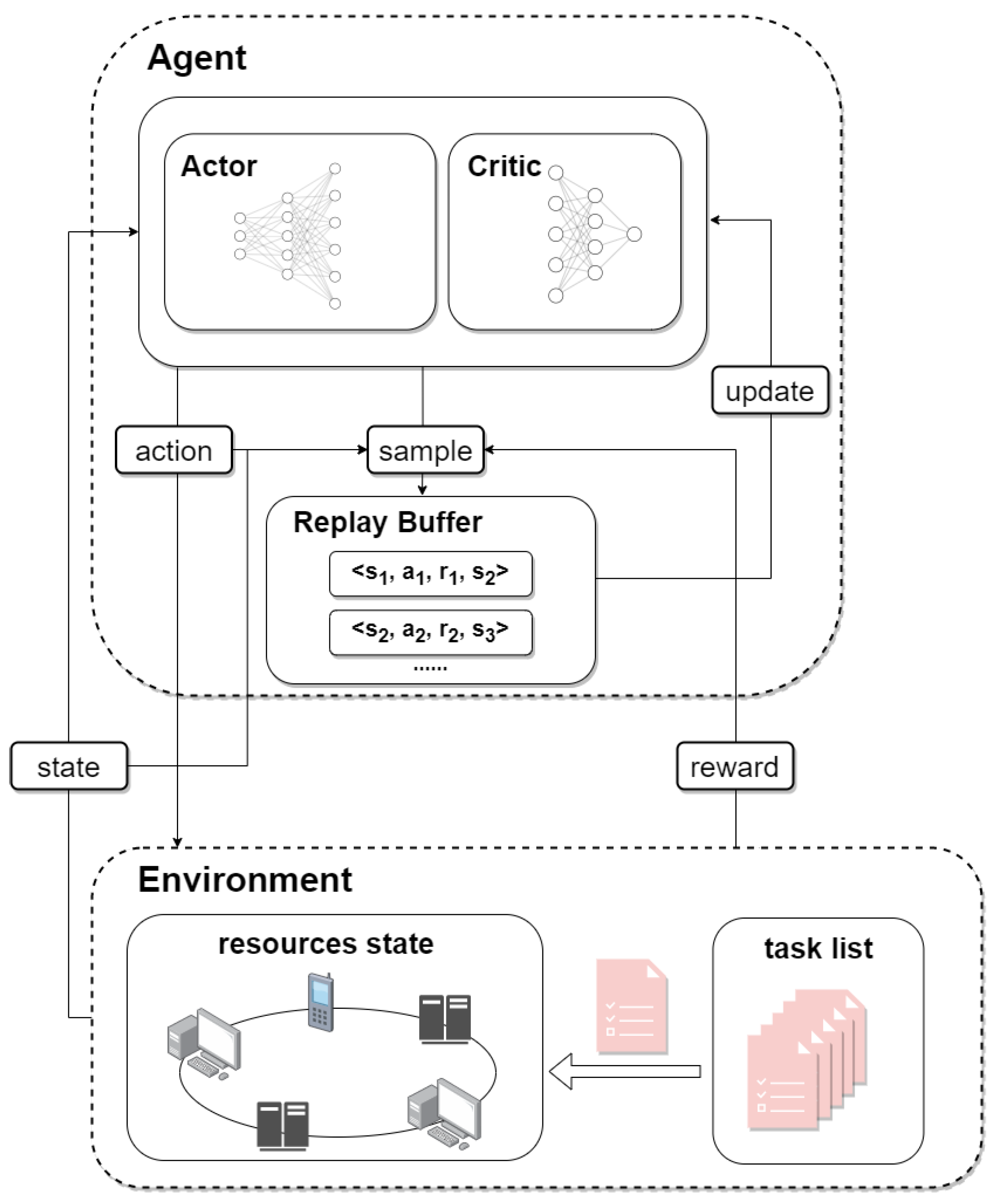 A Federated Learning Multi-Task Scheduling Mechanism Based on Trusted Computing Sandbox