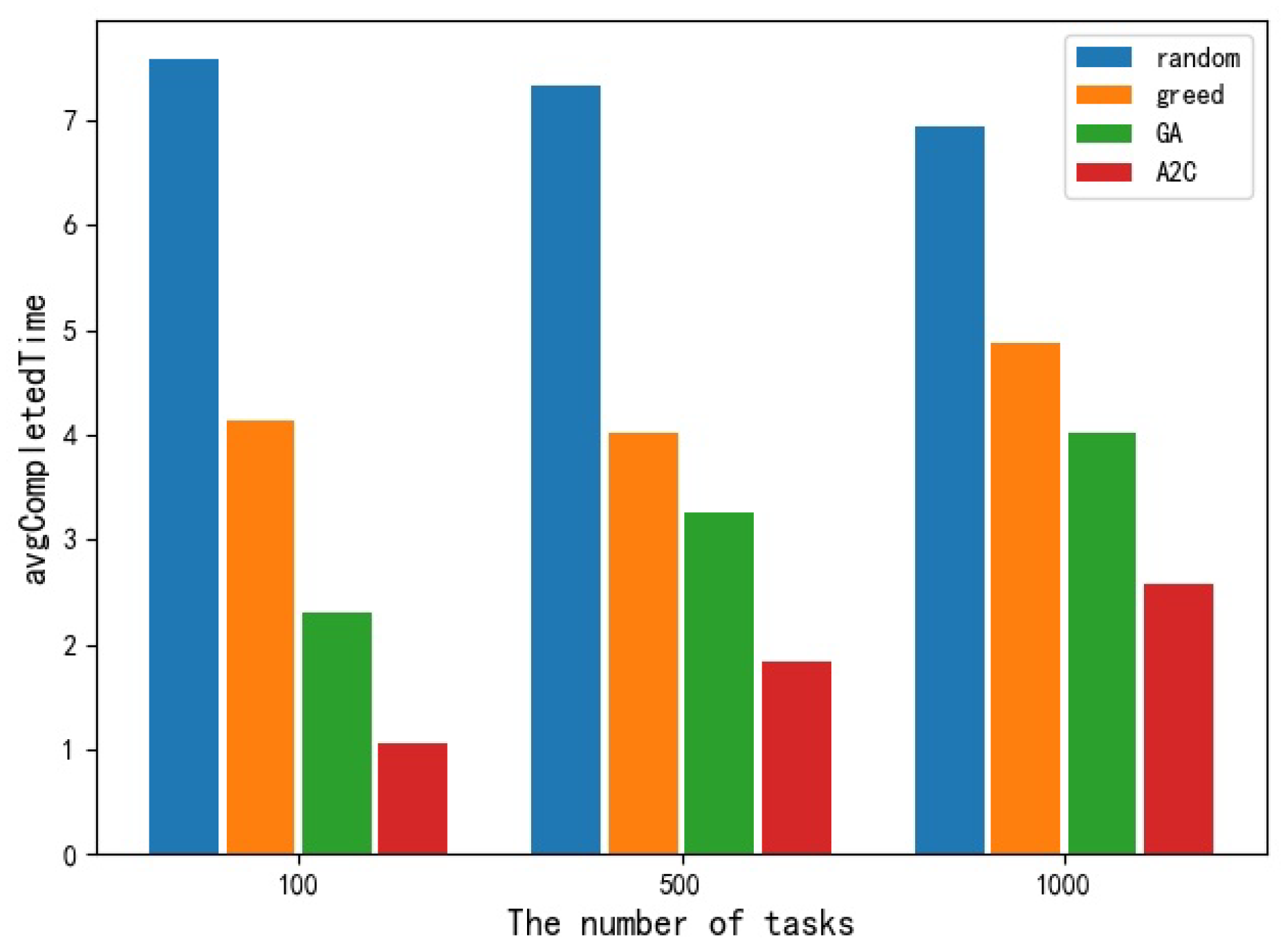 Sensors | Free Full-Text | A Federated Learning Multi-Task Scheduling ...