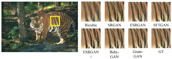 Gram-GAN: Image Super-Resolution Based on Gram Matrix and Discriminator ...