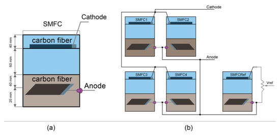 Environmental Sensing in High-Altitude Mountain Ecosystems Powered by ...