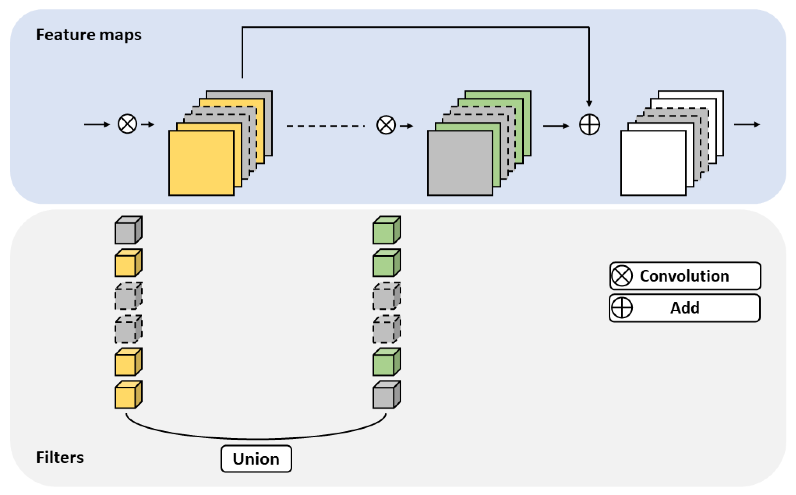 Lossless Reconstruction of Convolutional Neural Network for Channel ...