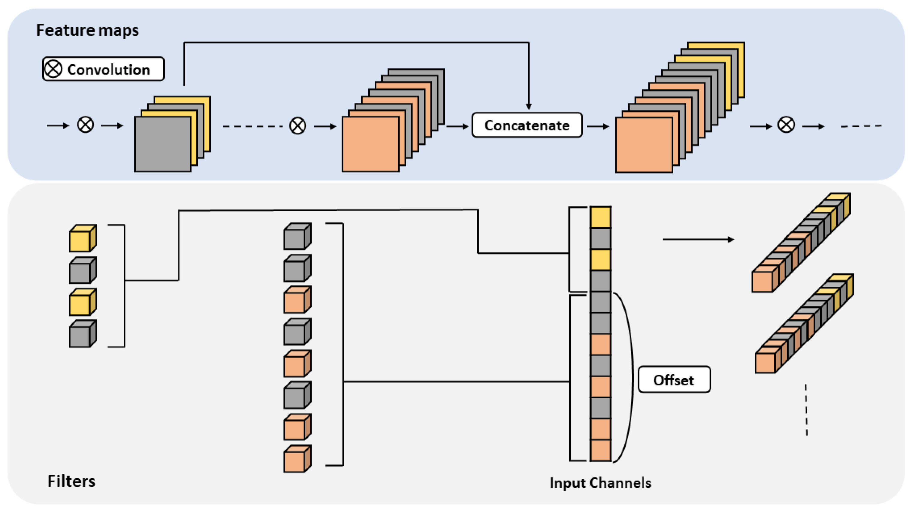 Lossless Reconstruction of Convolutional Neural Network for Channel-Based Network Pruning