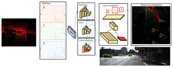 Accurate 3D to 2D Object Distance Estimation from the Mapped Point ...
