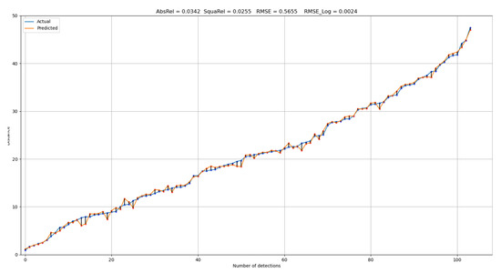 Accurate 3D to 2D Object Distance Estimation from the Mapped Point ...