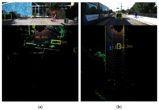 Sensors | Free Full-Text | Accurate 3D to 2D Object Distance Estimation ...