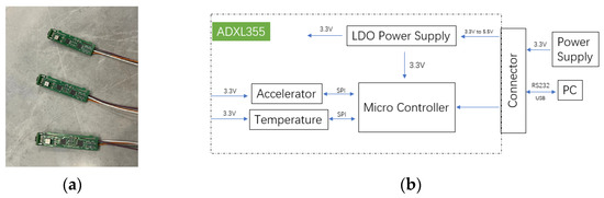 Sensors | Free Full-Text | Thermal Calibration of Triaxial ...
