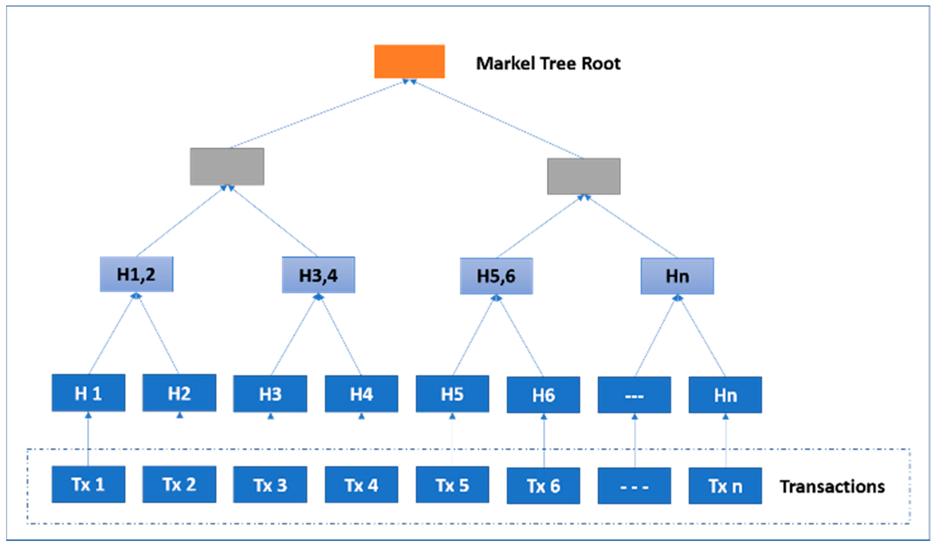 Peer-to-Peer User Identity Verification Time Optimization in IoT Blockchain Network