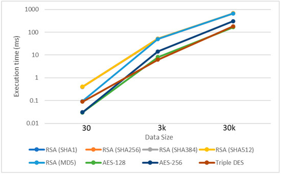 Peer-to-Peer User Identity Verification Time Optimization in IoT Blockchain Network