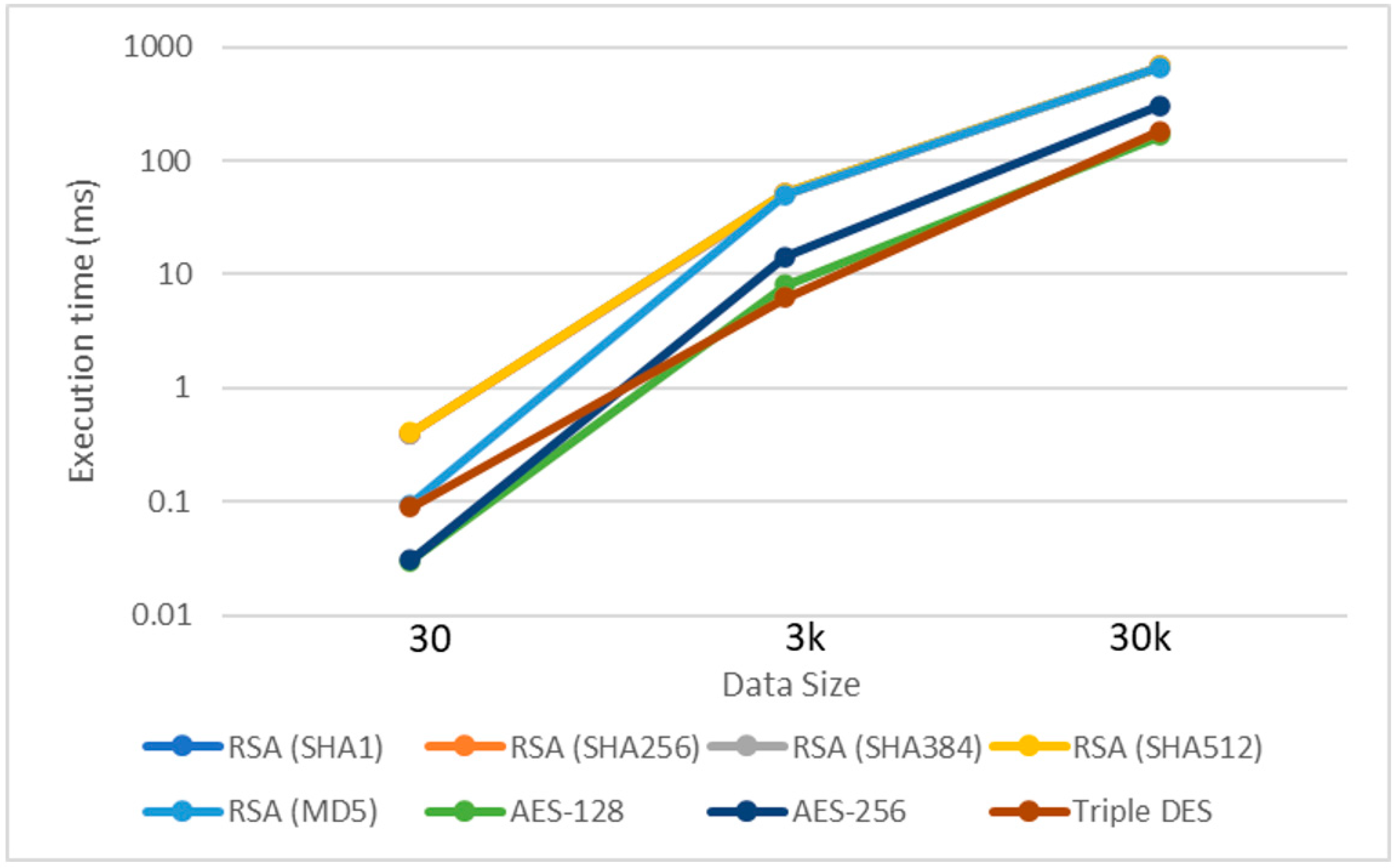 Peer-to-Peer User Identity Verification Time Optimization in IoT ...